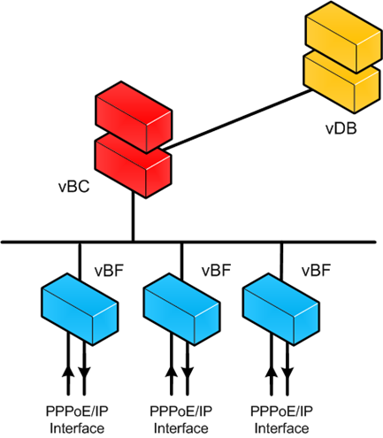 What is a vBNG and How Does It Work?
